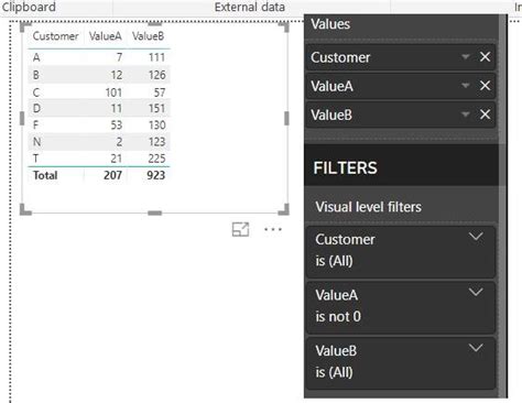 solved topn rankx doesn t working with visual filter microsoft