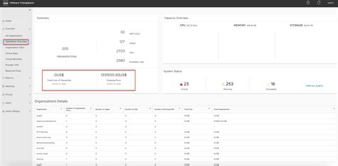 6 Overview Dashboard Vmware Cloud Provider Blog