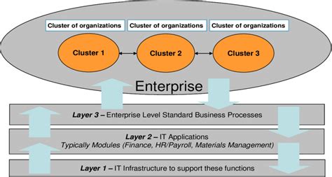 Shared Services Model Download Scientific Diagram