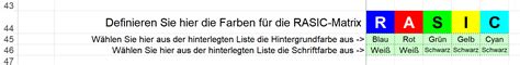 Exceltricksde — Rasic Matrix Modell 1 Mit Der Rasic Matrix