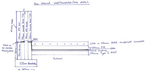 Building Control Application General Self Build And Diy Discussion