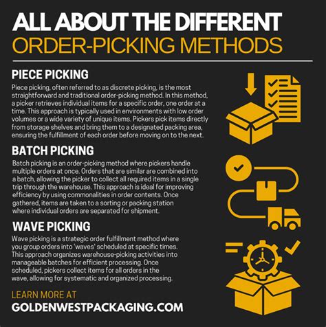 All About The Different Order Picking Methods All About The Different Order Picking Methods