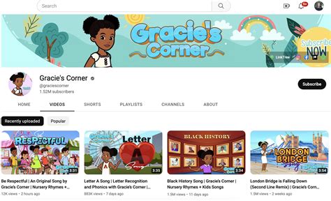 Gracies Corner On Youtube Anetaed Blog