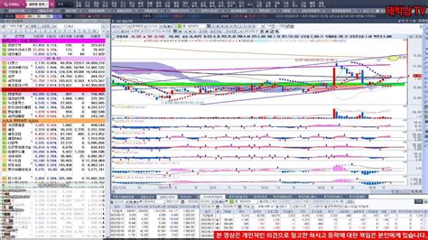 5월 15일 월요일 디젠스 코리아에프티 구영테크 서연 서연이화 에코플라스틱 Youtube