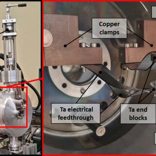 The Experimental Set Up Used For The Compressive Tests Download Scientific Diagram