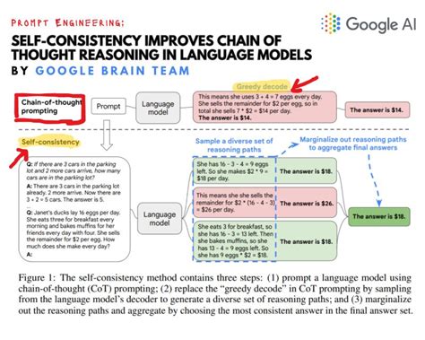 Ashish Patel 🇮🇳 On Linkedin Innovation Artificialintelligence