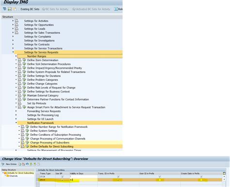 Configuration Of Subcription In It Service Managem Sap Community