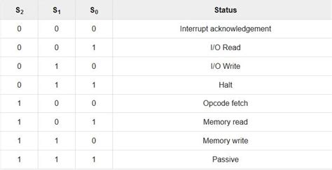 Rangkaian Mikroprosesor Dengan Pembangkit Sinyal Clock