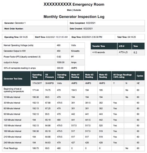 Blue Pillar Releases New Nfpa 99110 Generator Testing Report For