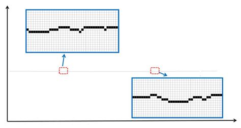 Bridge Displacements Monitoring Method Based On Pixel Sequence