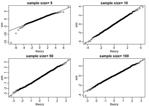 Chapter 2 Inference Data Analysis For The Life Sciences With R Exercise Solutions