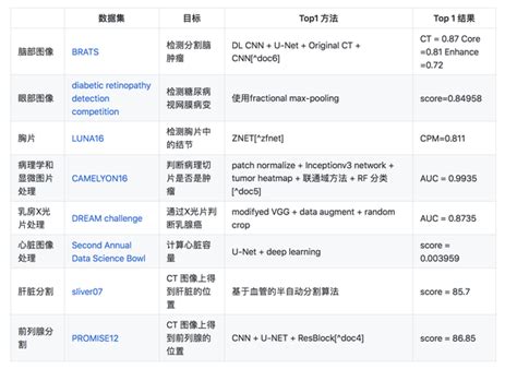 深度学习在医学图像处理中的应用 知乎 深度学习在医学图像处理中的应用 知乎