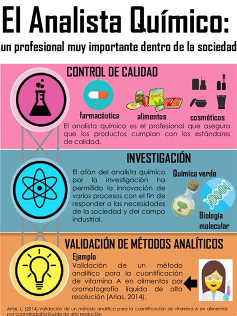 Pdf El Analista Químico Un Profesional Muy Importante Dentro De La