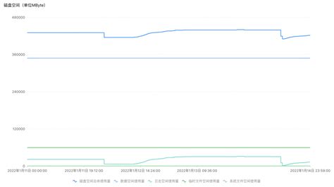 Sqlserver收缩事务日志失败 技术文章 云掣