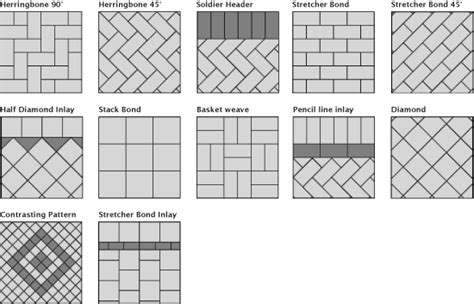 Local Leigh Patio Design Leigh Block Paving And Patios