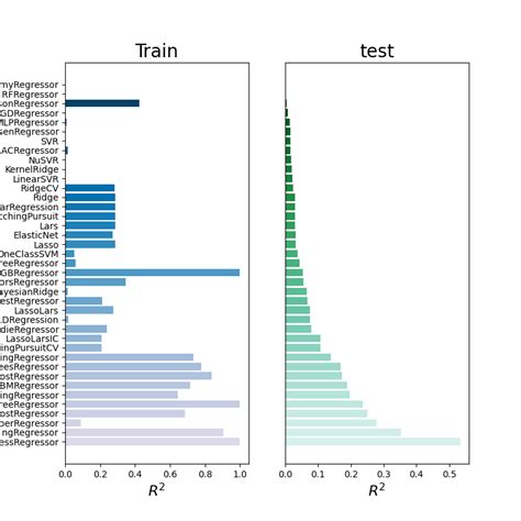 comparison of machine learning algorithms — ai4water experiments