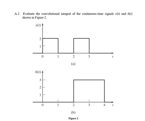 Solved A2 Evaluate The Convolutional Integral Of The