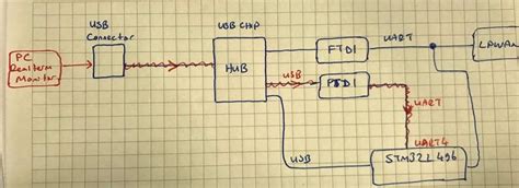 Uart Framing Error On Stm32l496ag Mcu Some Transm Stmicroelectronics Community