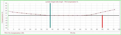 Lambda Loop Control Tuning Spitronics Support