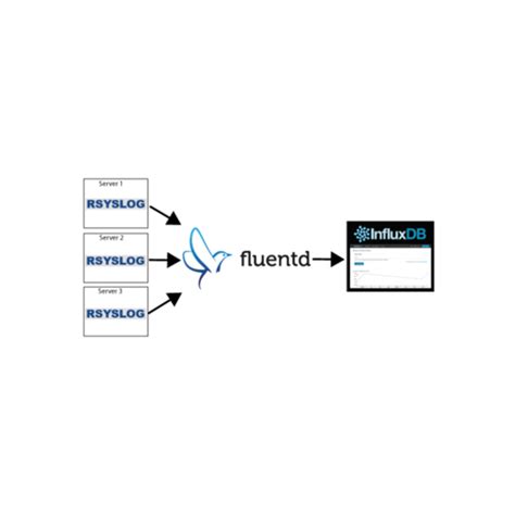 17 best fluentd alternatives reviews features pros and cons