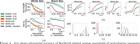 figure 1 from robustness via deep low rank representations semantic