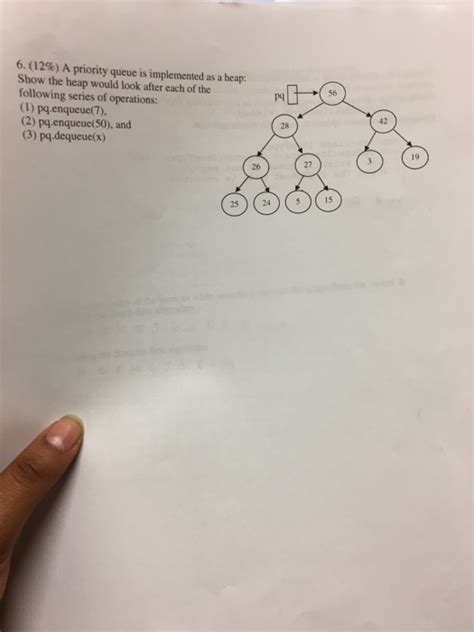 Solved A Priority Queue Is Implemented As A Heap Show The