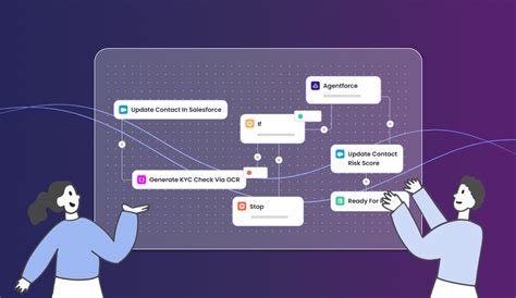 Salesforce Default Workflow User Questions Answered
