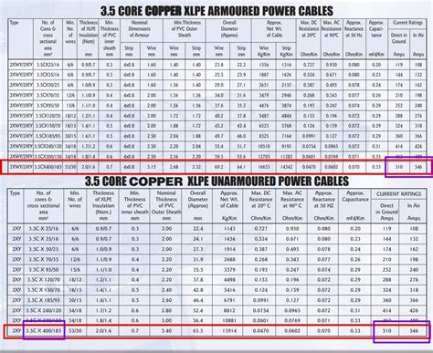 Voltage Drop Wire Length Chart