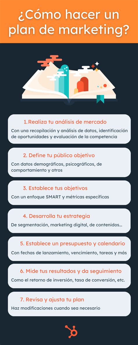 Qué Es Un Plan De Marketing Y Cómo Crearlo Incluye Plantillas Sociment