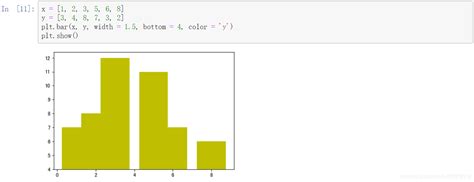 【matplotlib】（四）条形图 柱状图 plt柱状图条纹 csdn博客