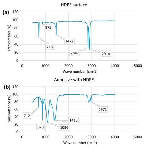 Effect Of Indenter Nose Shape And Layer Configuration On The Quasi Static Perforation Behaviour