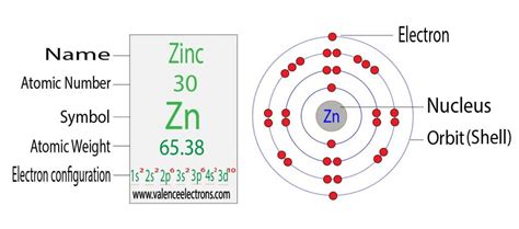 How Many Valence Electrons Does Zinc Zn Have