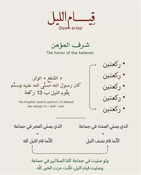 「manners الآداب و الأخلاق」おしゃれまとめの人気アイデア｜pinterest｜أبو الغرباء【2025】