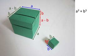 A Cube Plus B Cube Explained Visually PPTX