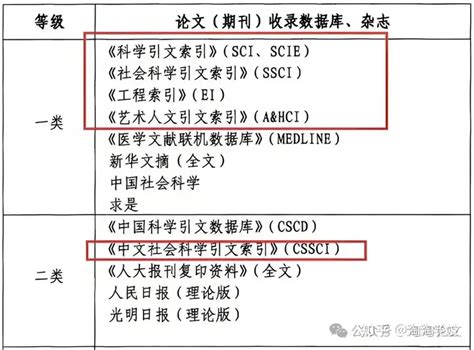 Sci四区很差吗？