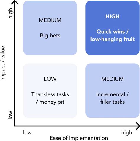 datagovernance analytics dataengineering atlan