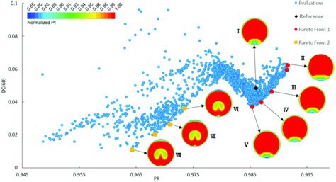 Evaluation History Of The Centerline Deformation Optimization With