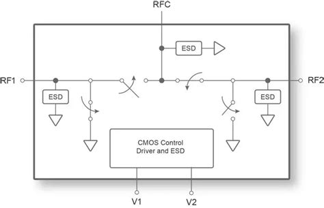 Uwb Rf Switch Aids Automotive Connectivity Edn