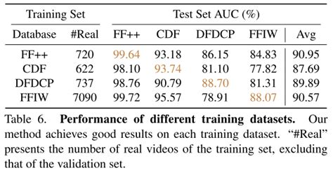 Detecting Deepfakes With Self Blended Images 烈烈风中、的博客
