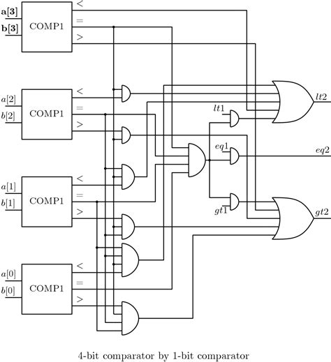 Combinational Circuits Digital System Design