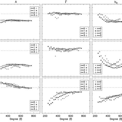 Coefficients Of Linear Regression In Fi Top Row And Pearson