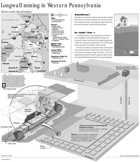 Thailand Mining And Resources Nr การทำเหมืองใต้ดินแบบ Longwall Mining