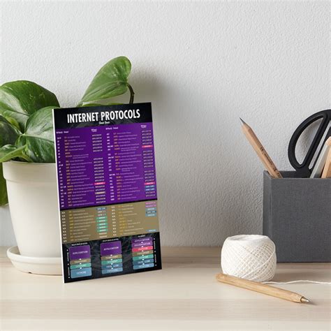 Internet Protocols And Osi Tcp Model Network Engineer Cheat Sheet Purple Sticker For Sale By