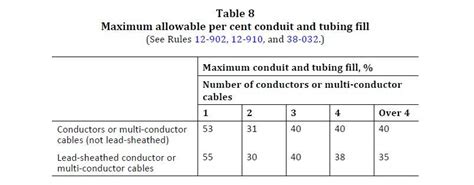 Pvc Conduit Fill Table Canada Cabinets Matttroy