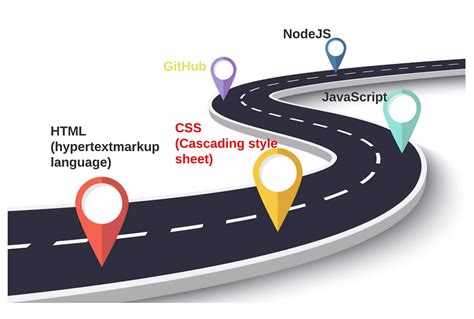 Cleaning Up Your React App Lets Clean Up And Prepare To Create By Zajjaj Bin Sana Medium