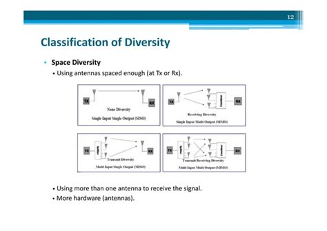 Diversity Techniques In Wireless Communication Pdf Computer