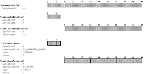 archive 3dobjects 2019 gltf sample models master 2