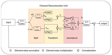 Research On High Speed Train Bearing Fault Diagnosis Method Based On Domain Adversarial Transfer