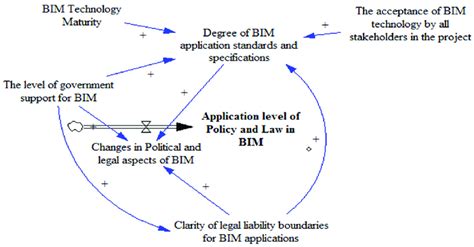 Political And Legal Level Application Flow Diagram Download