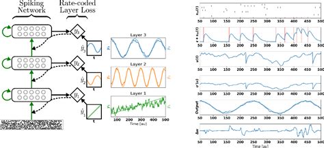 Figure 1 From Synaptic Plasticity Dynamics For Deep Continuous Local